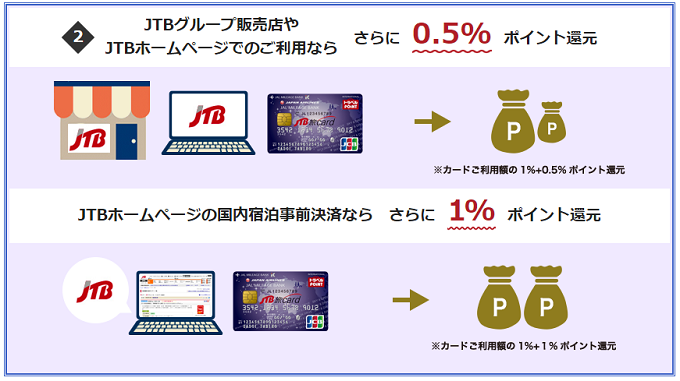 JTB旅カード JMB のメリット・デメリット・すぐ分かる簡単まとめ | サルでもわかる2018年版クレジットカードおすすめ徹底比較